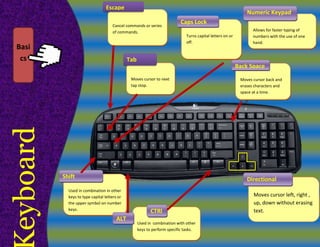 Keyboard basics | PPT