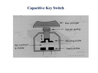 Keyboard & Mouse basics | PPT | Operating Systems | Computer Software ...