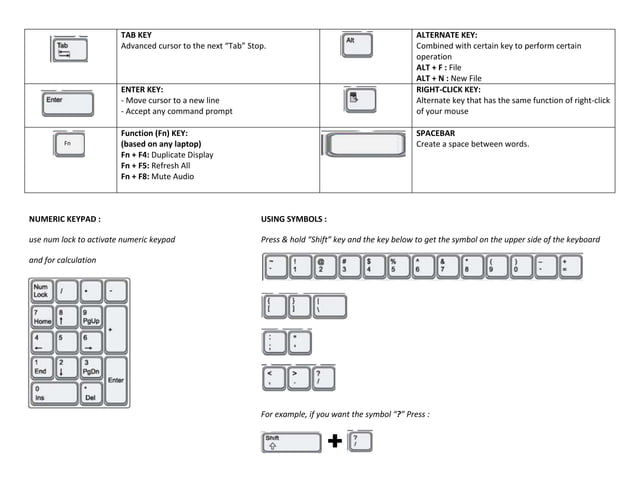 KEYBOARD BASICS CONCEPT | DOCX | Computer Peripherals | Computing