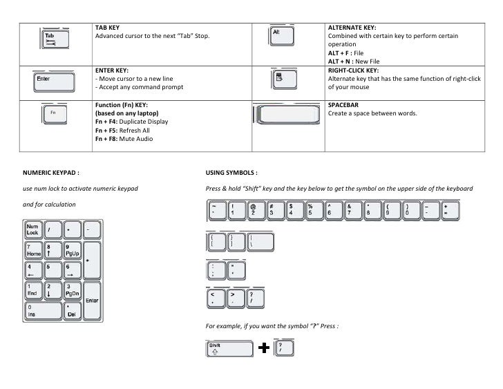 KEYBOARD BASICS CONCEPT