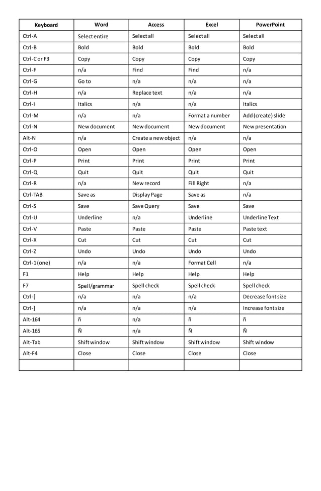 Keyboard command | PDF