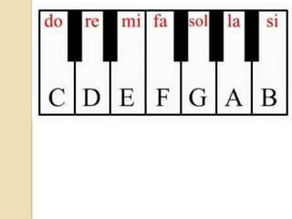 keyboarddanpiano-230315021430-2a7c5bff.pptx