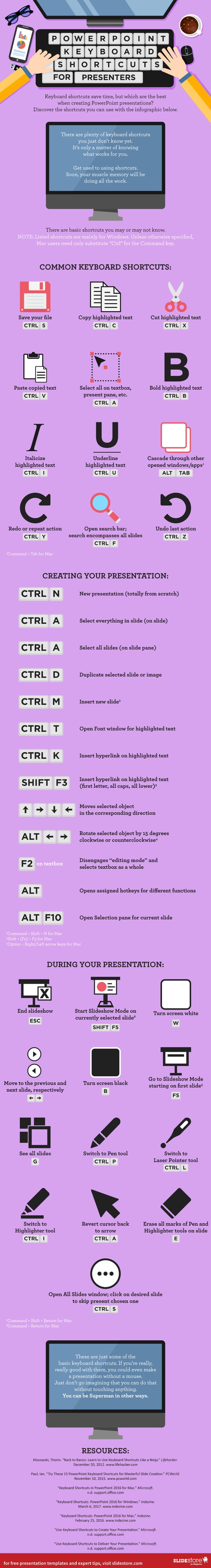 PowerPoint Keyboard Shortcuts for Presenters | PDF