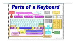 Keyboarding | PPTX