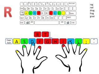 Keyboarding Practice | PPT