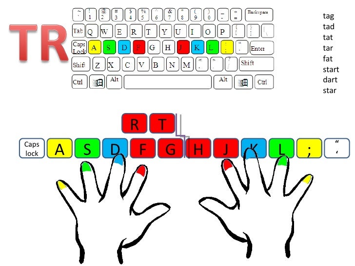 Keyboarding Practice
