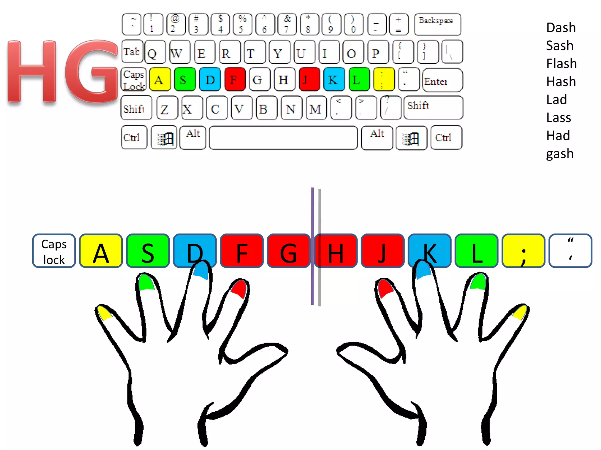 Keyboarding Practice | PPT