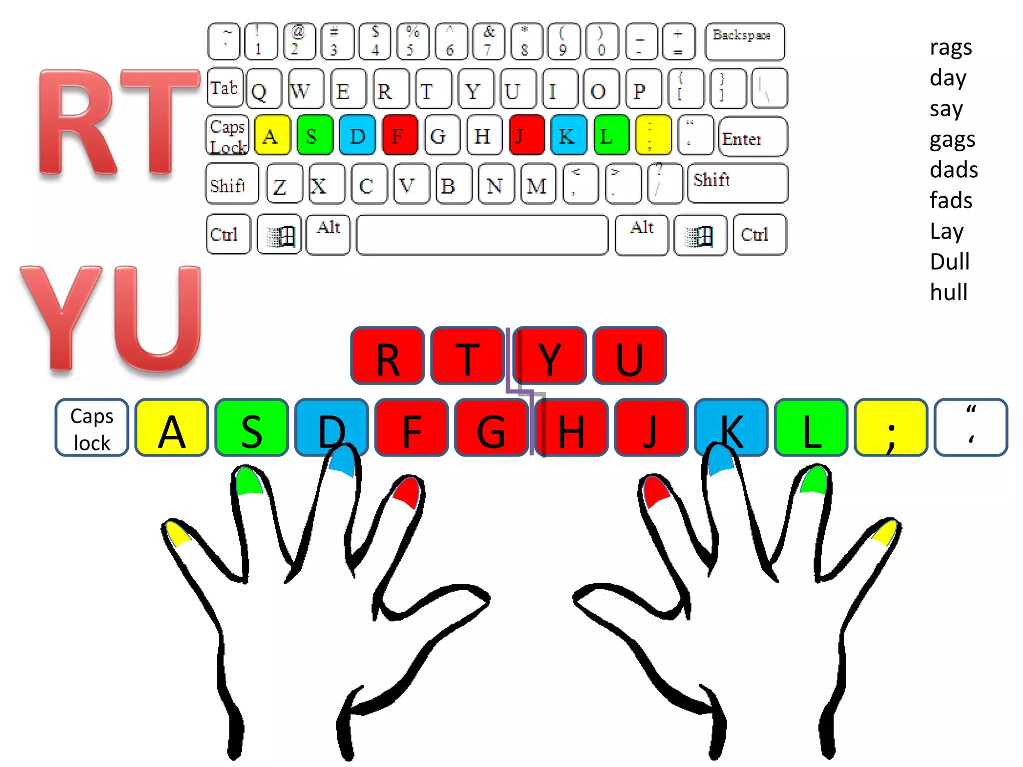 Keyboarding Practice | PPT