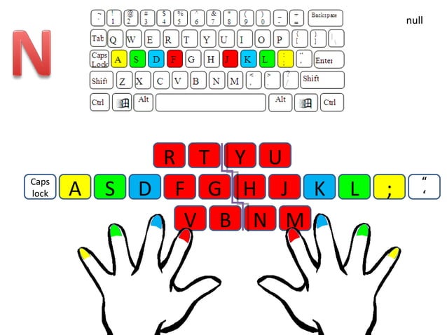 Keyboarding Practice