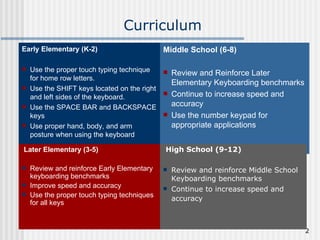 Keyboarding Training | PPT