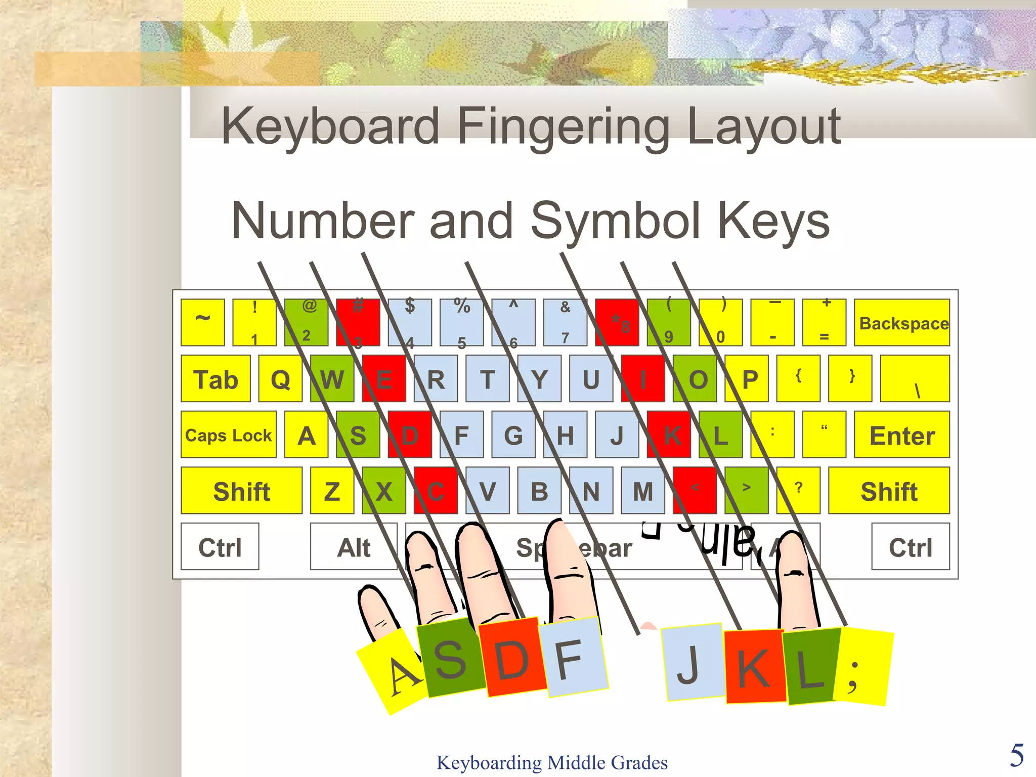 Keyboarding numbers and symbols (3) | PPT