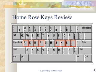 Keyboarding numbers and symbols (3) | PPT