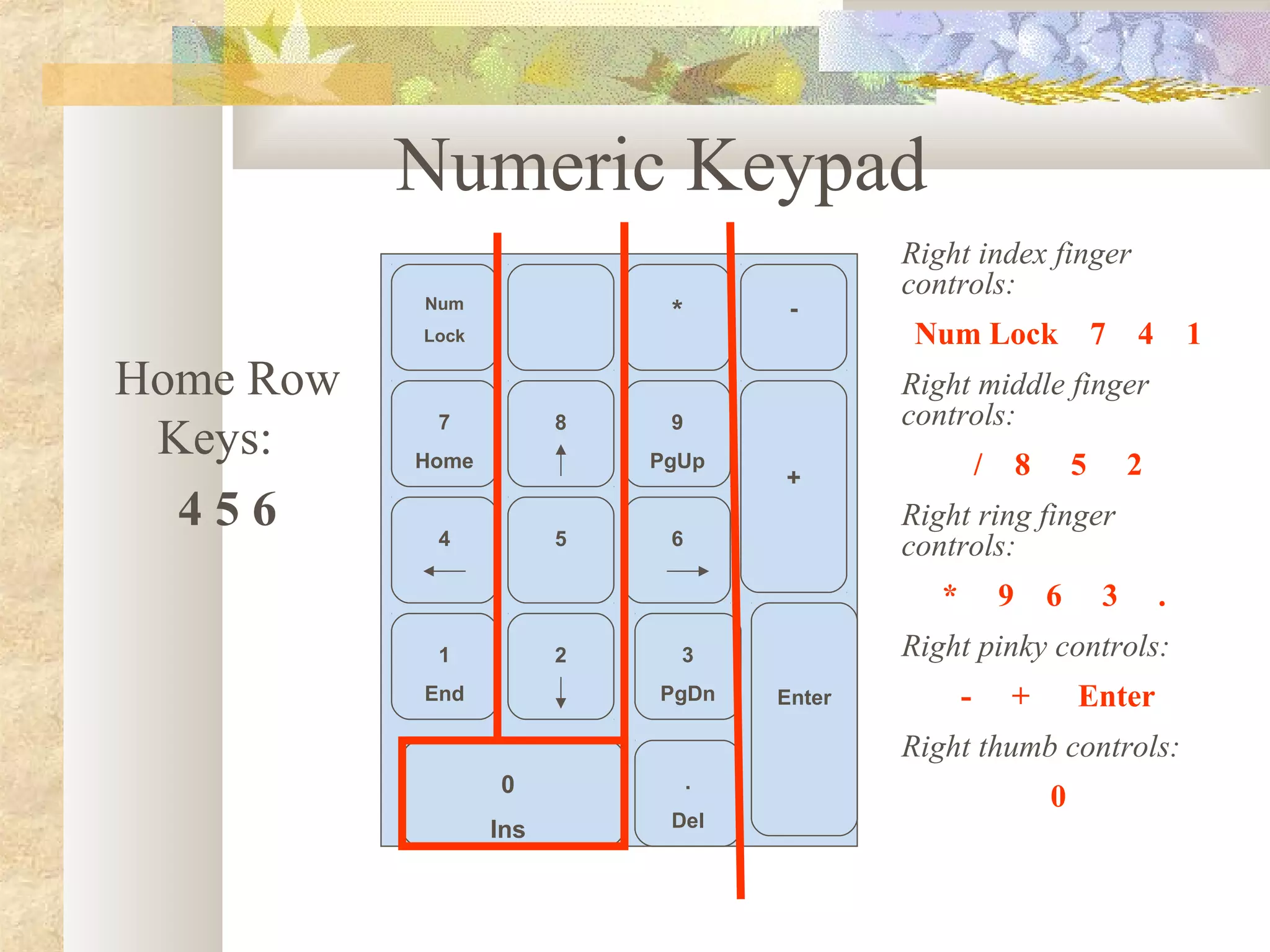 Keyboarding numeric keypad | PPT