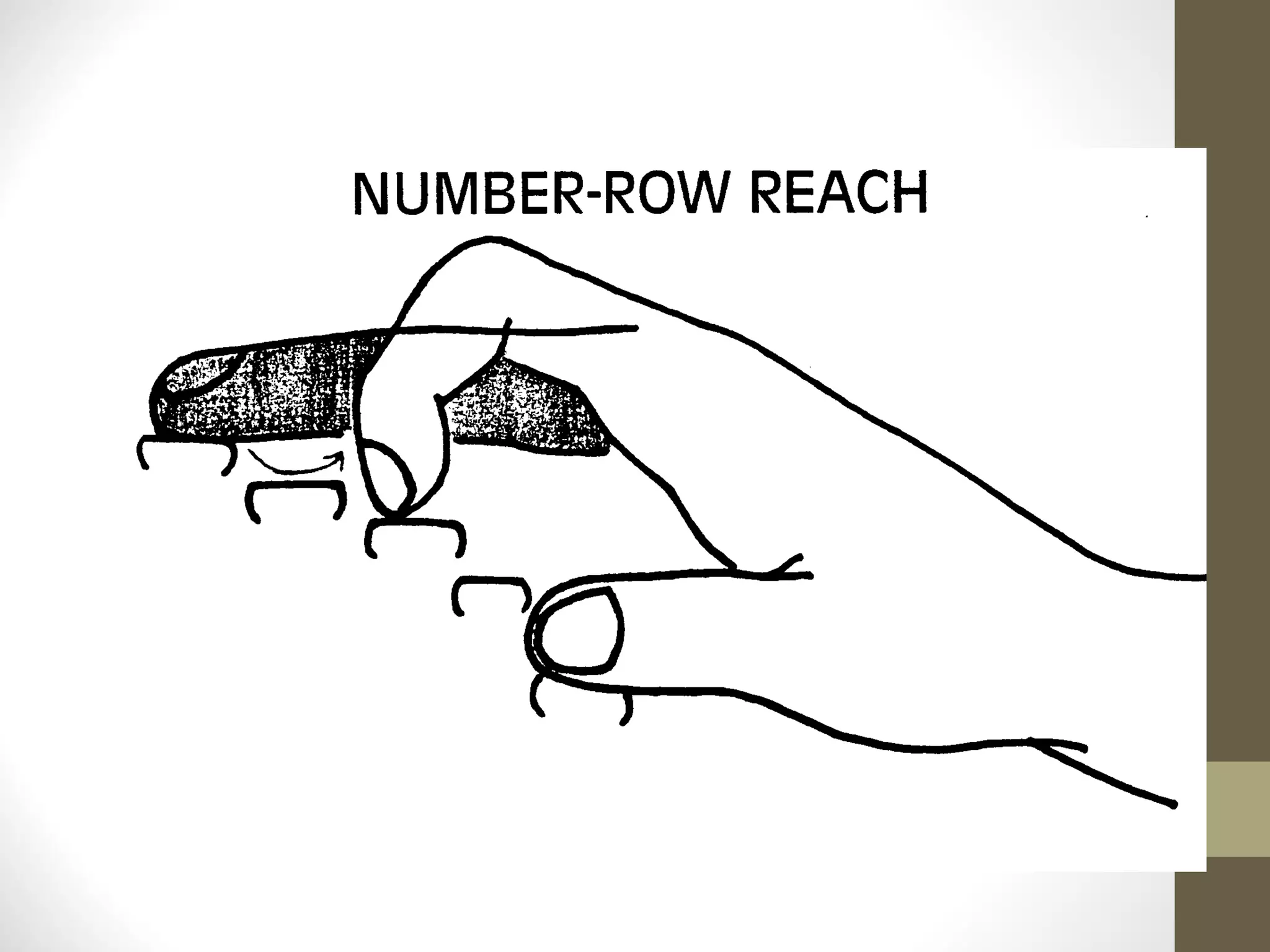 Keyboarding ppt | PPT