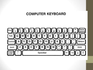 Keyboarding ppt | PPT