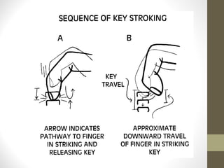 Keyboarding ppt | PPT