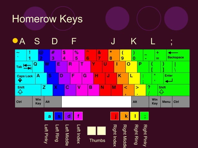 Keyboarding Technique PowerPoint | PPT