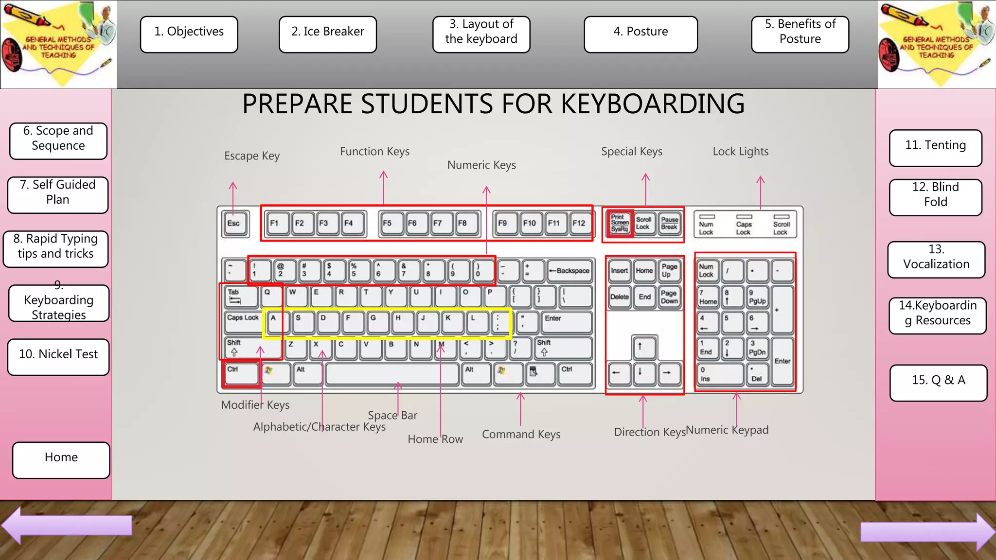 Keyboarding toolkit presentation | PPTX | Computing | Technology & Computing