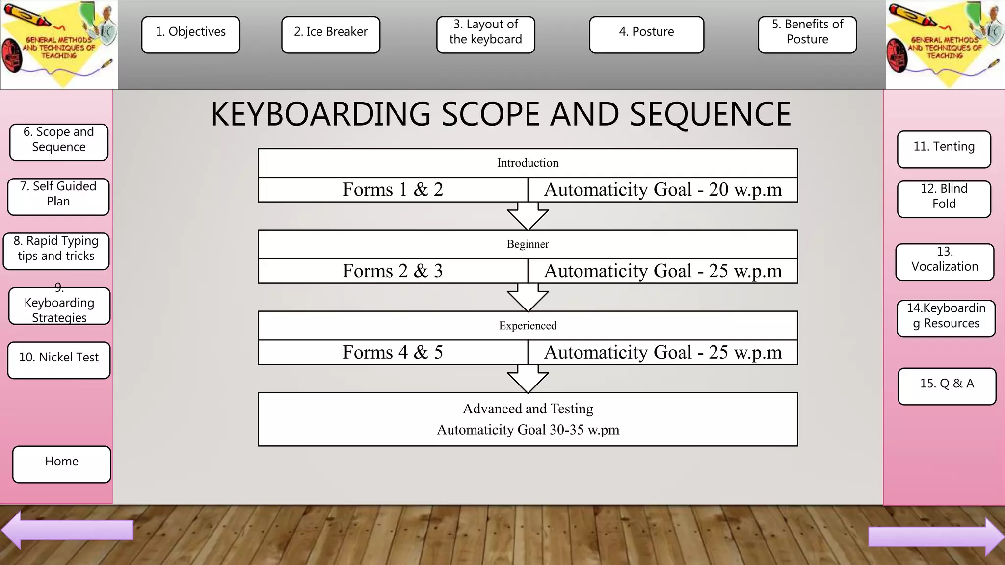 Keyboarding toolkit presentation | PPTX | Computing | Technology ...
