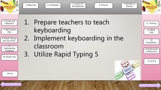 Keyboarding toolkit presentation | PPTX | Computing | Technology ...