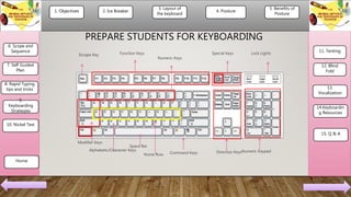 Keyboarding toolkit presentation | PPTX | Computing | Technology & Computing