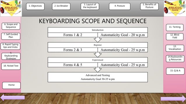 Keyboarding toolkit presentation | PPT