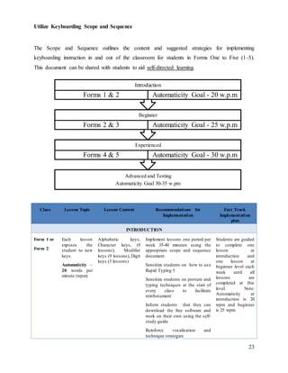 Keyboarding toolkkit teacher instructional guide | DOCX