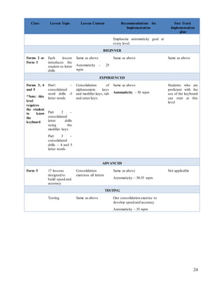 Keyboarding toolkkit teacher instructional guide | DOCX