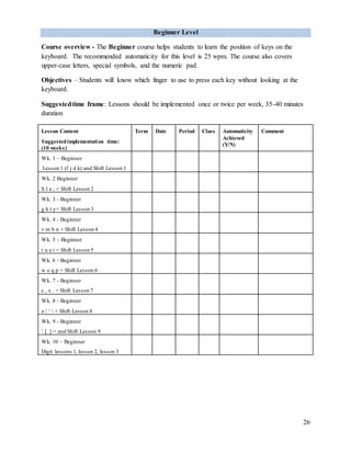 Keyboarding toolkkit teacher instructional guide | DOCX