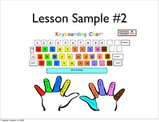 Elementary Keyboarding | PDF