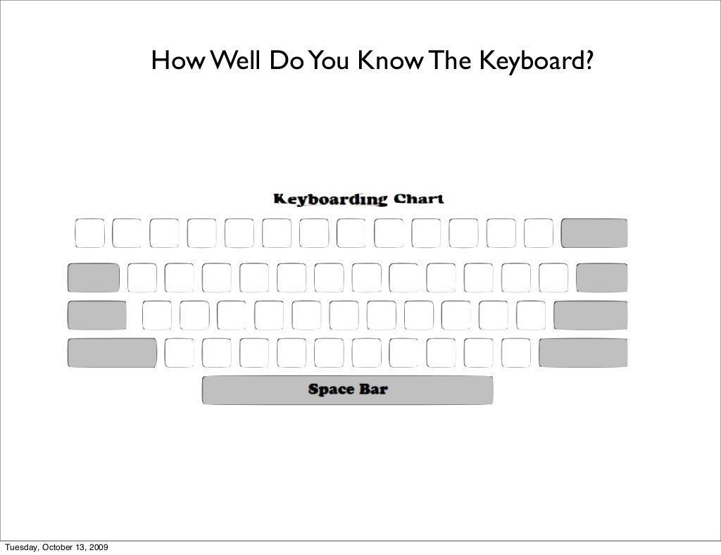 Elementary Keyboarding
