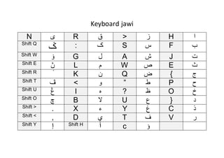 Keyboard jawi | DOCX