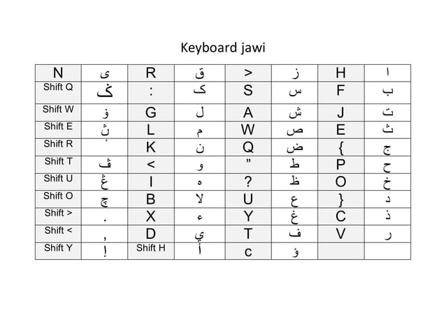 Keyboard jawi | PPT