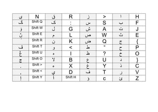 Keyboard jawi | DOCX