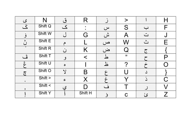 Keyboard jawi | PPT