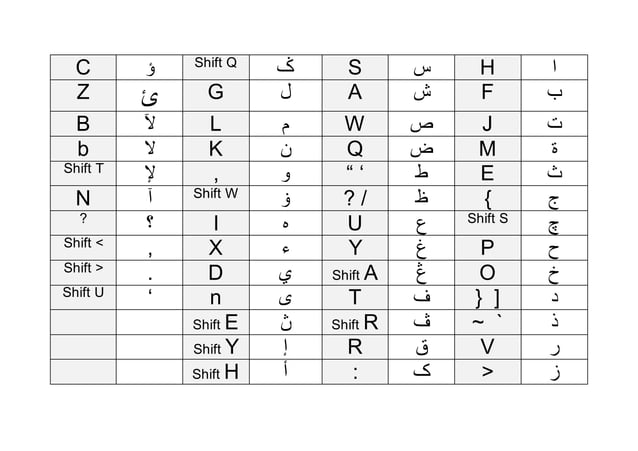 Keyboard jawi | PPT