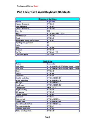 Key board magic | PDF