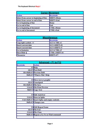 Key board magic | PDF