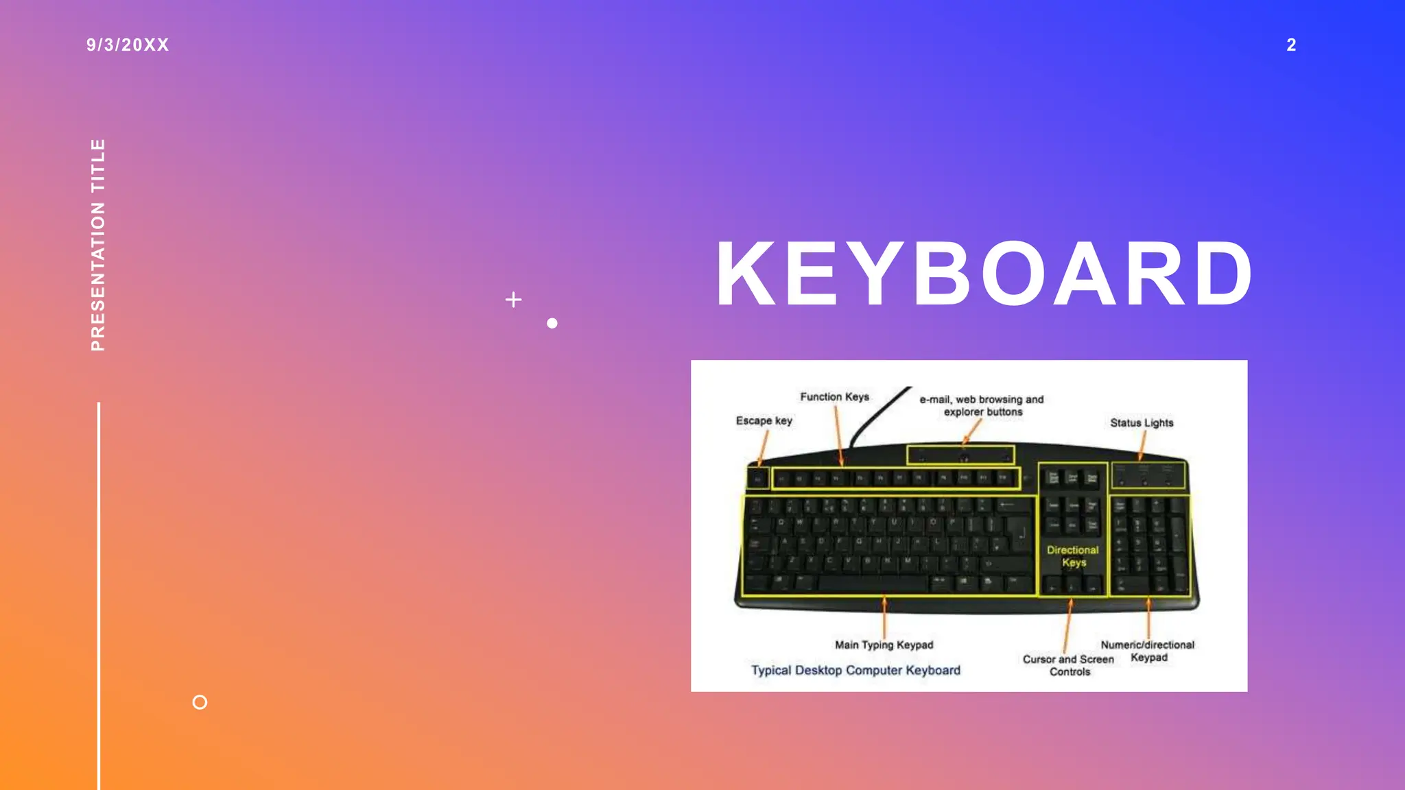 Keyboard Mastery - Functions and Purpose of a Keyboard | PPTX