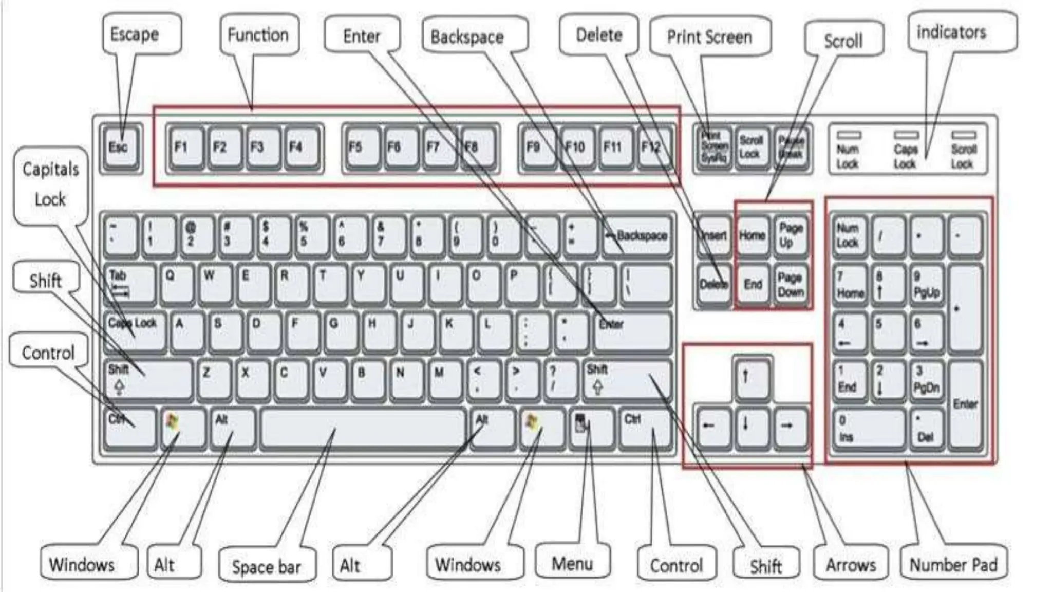 Keyboard Mastery - Functions and Purpose of a Keyboard | PPTX