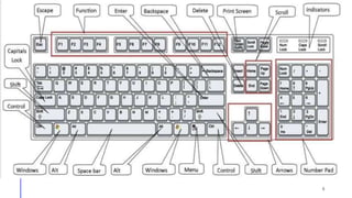 Keyboard Mastery - Functions and Purpose of a Keyboard | PPTX