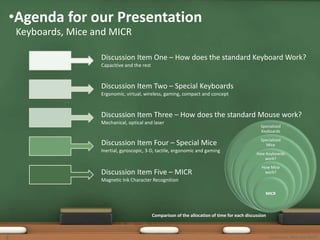 Keyboard, Mouse and MICR | PPT