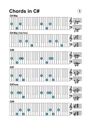 Keyboard & piano chords & scales | PDF