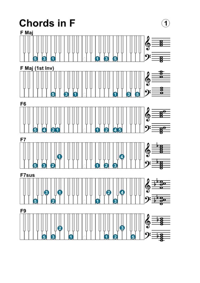 Keyboard & piano chords & scales | PDF