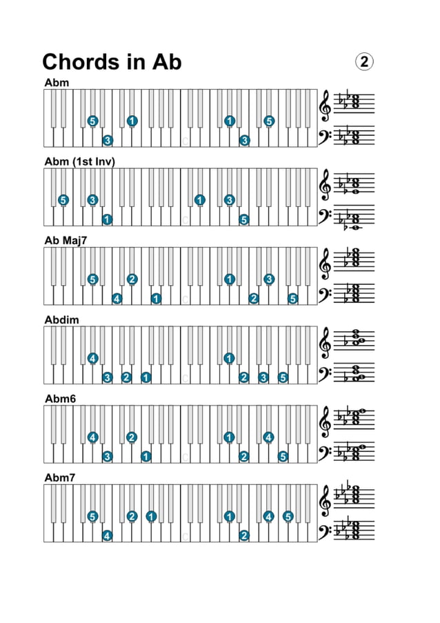 Keyboard & piano chords & scales | PDF