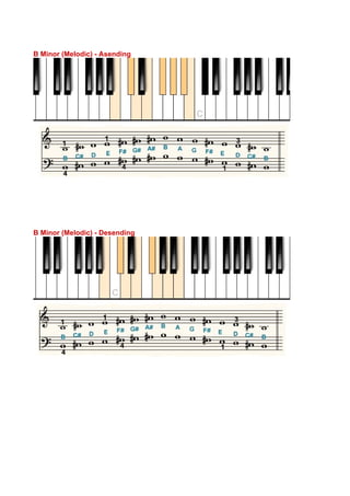 Eb Chord Piano