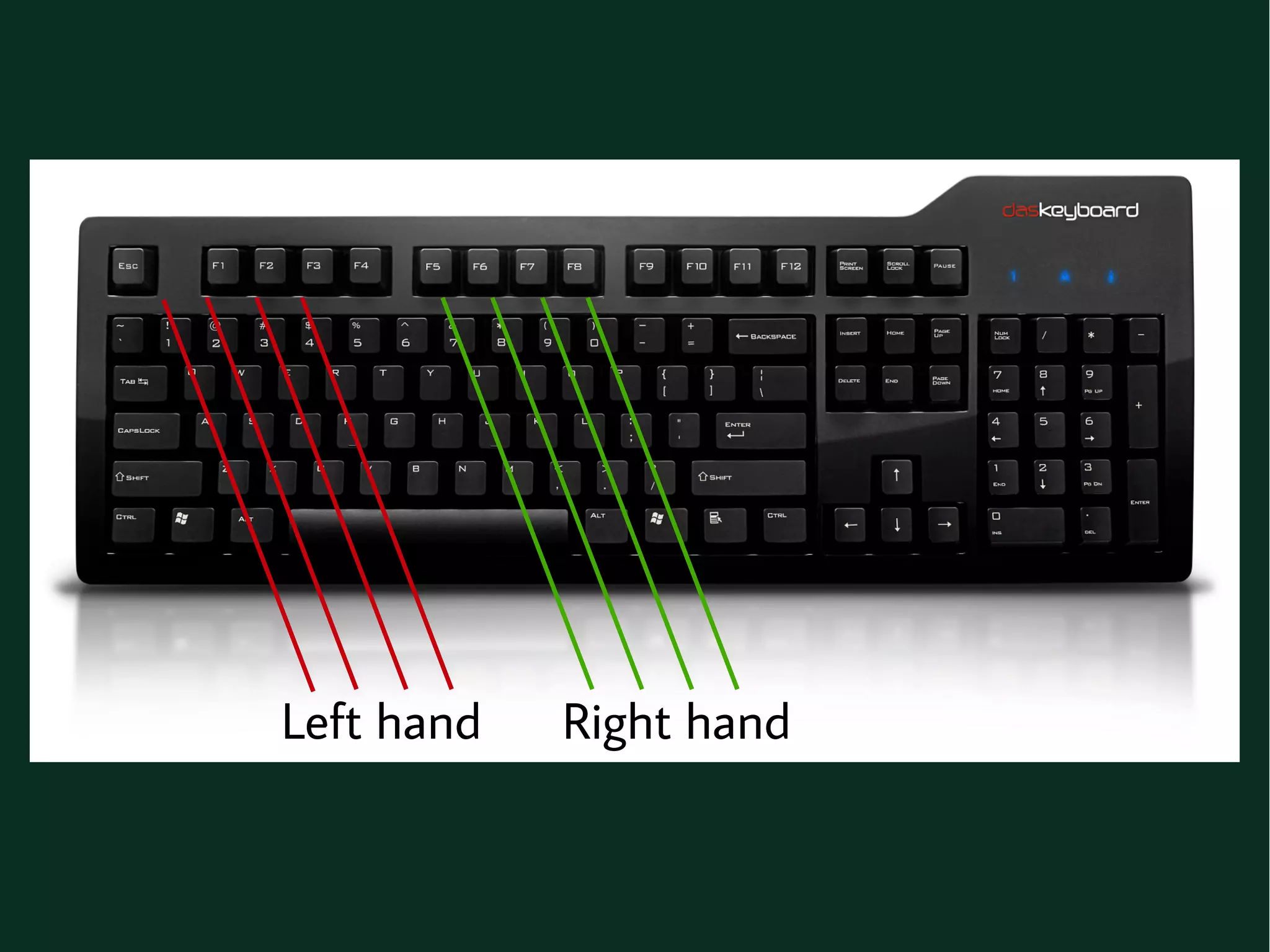 A Brief History of Keyboards | PPT