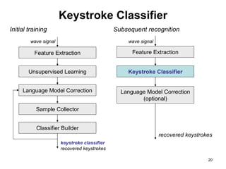 Keyboards, Privacy, and Sensor Webs (Part II) | PPT