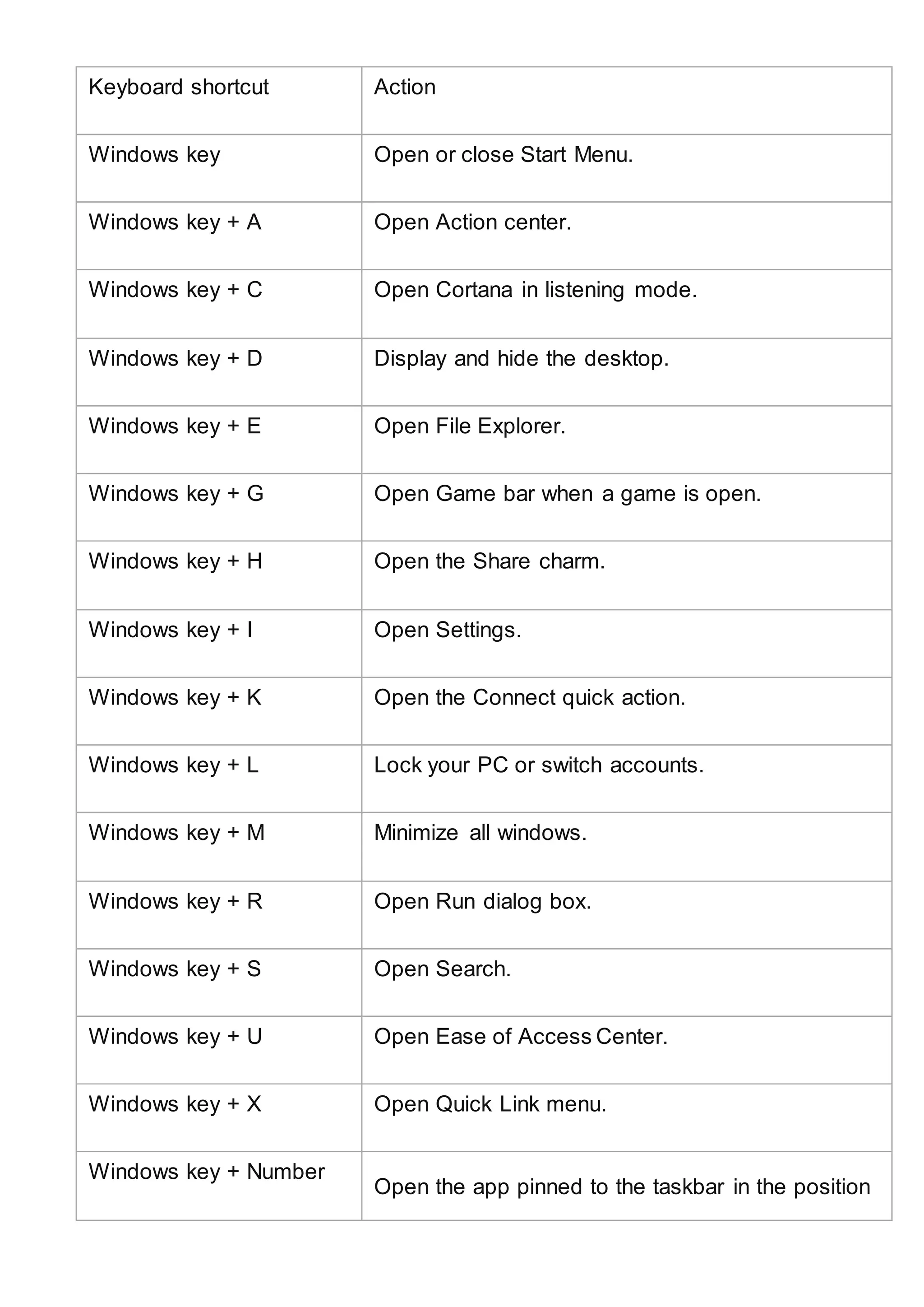 Keyboard shortcut - Phím tắt hệ điều hành windows 10 | DOCX