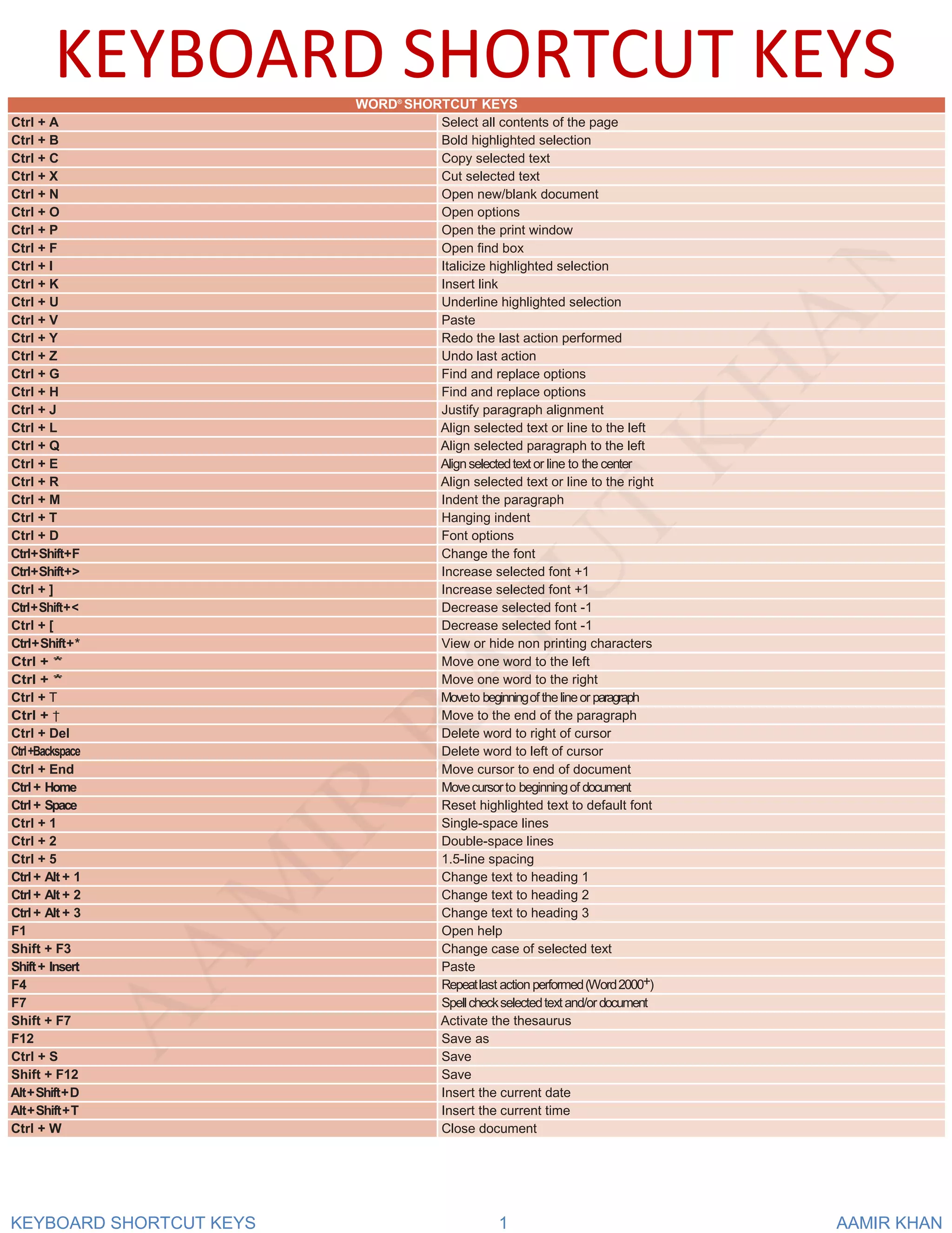 Computer Keyboard shortcut keys by Aamir Khan | PDF